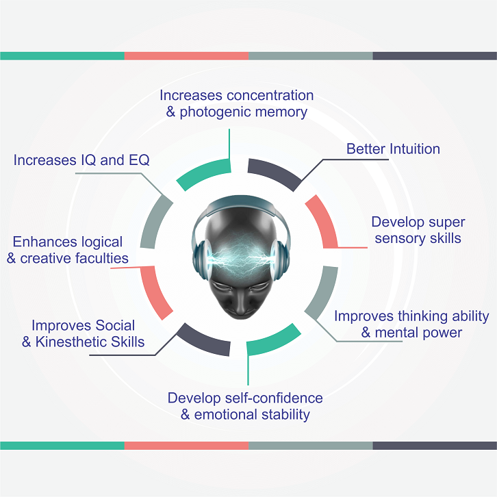 Home - Mind Tech International